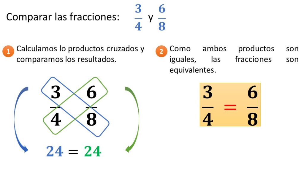 Fracciones equivalentes. - Aula05mate